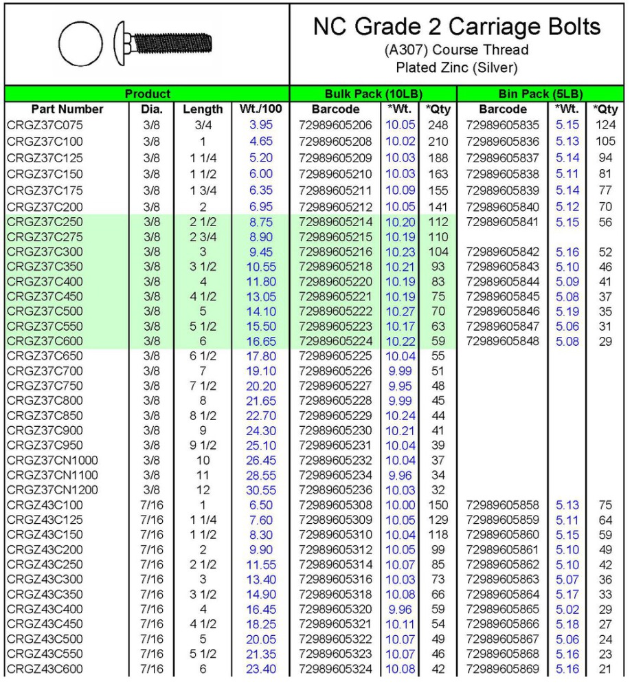 Quality Nut Bolt Company CARRIAGE BOLTS Quality Nut Bolt Company CARRIAGE BOLTS