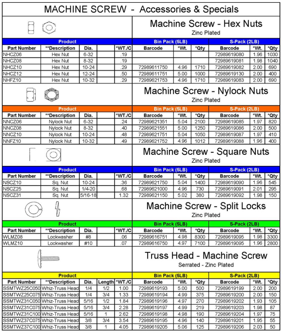 MACHINE SCREWS MACHINE SCREWS