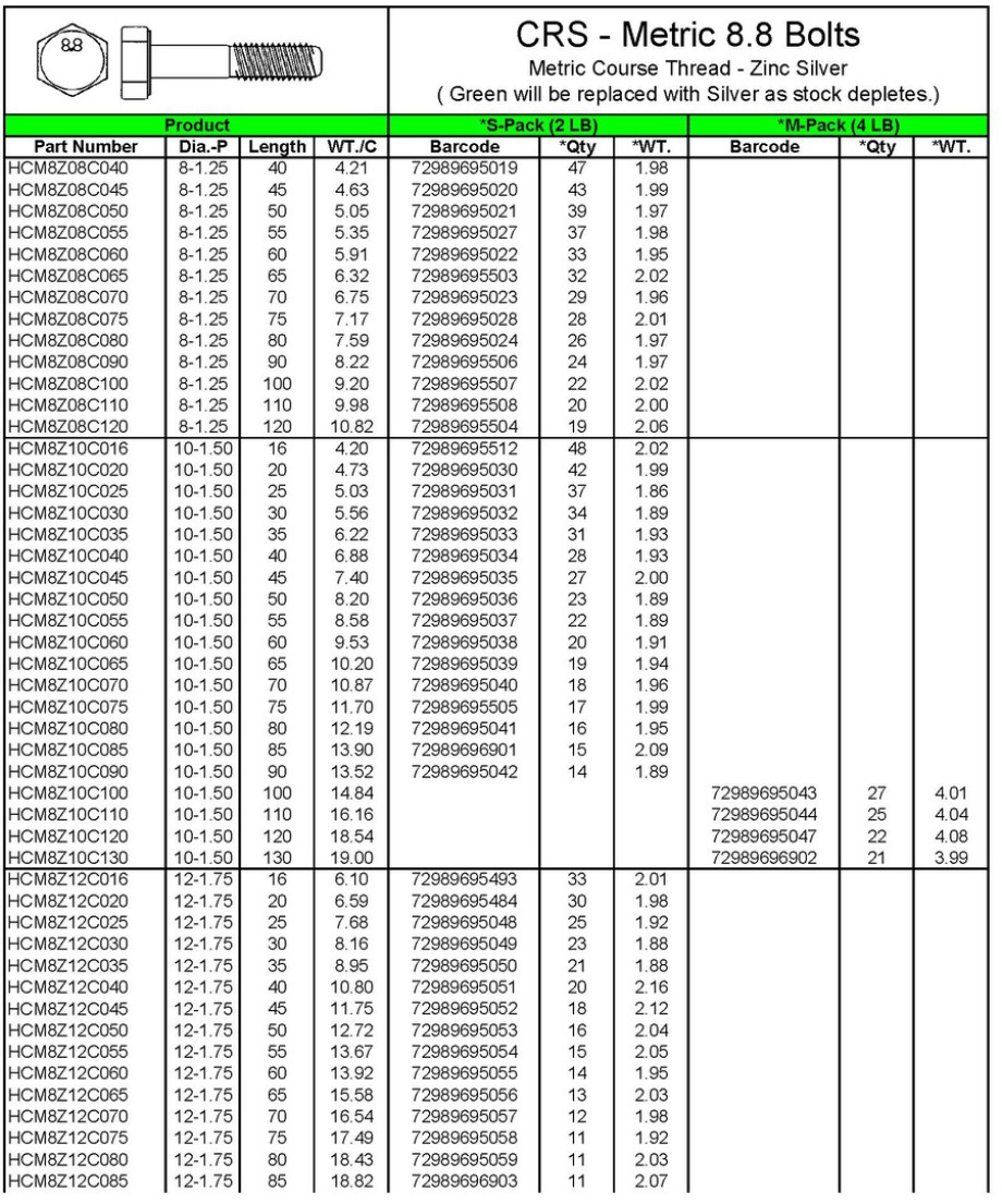 Quality Nut & Bolt Company - 8.8 Metric CRS Bolts