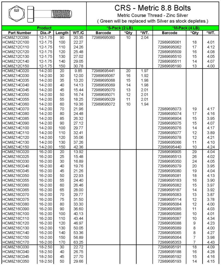 Quality Nut & Bolt Company - 8.8 Metric CRS Bolts