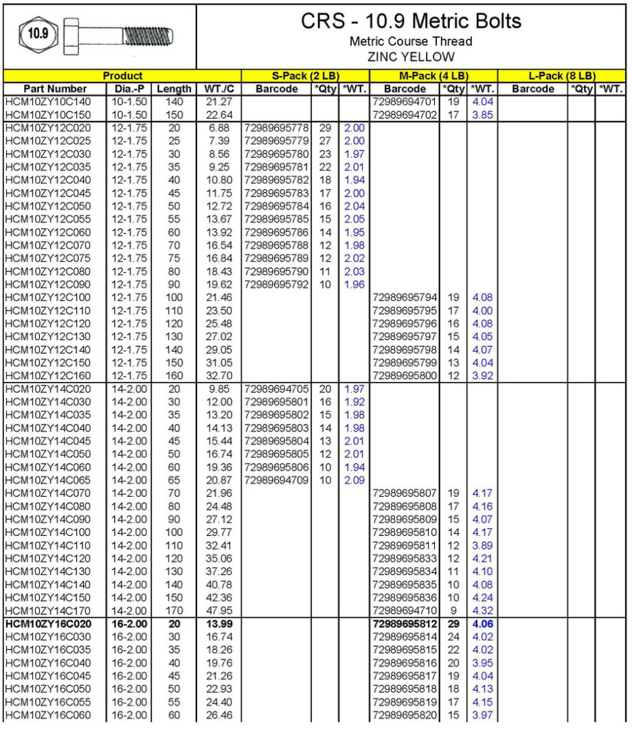 Quality Nut & Bolt Company - 10.9 Metric CRS Bolts