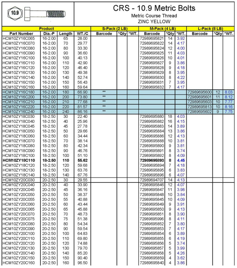 Quality Nut & Bolt Company - 10.9 Metric CRS Bolts