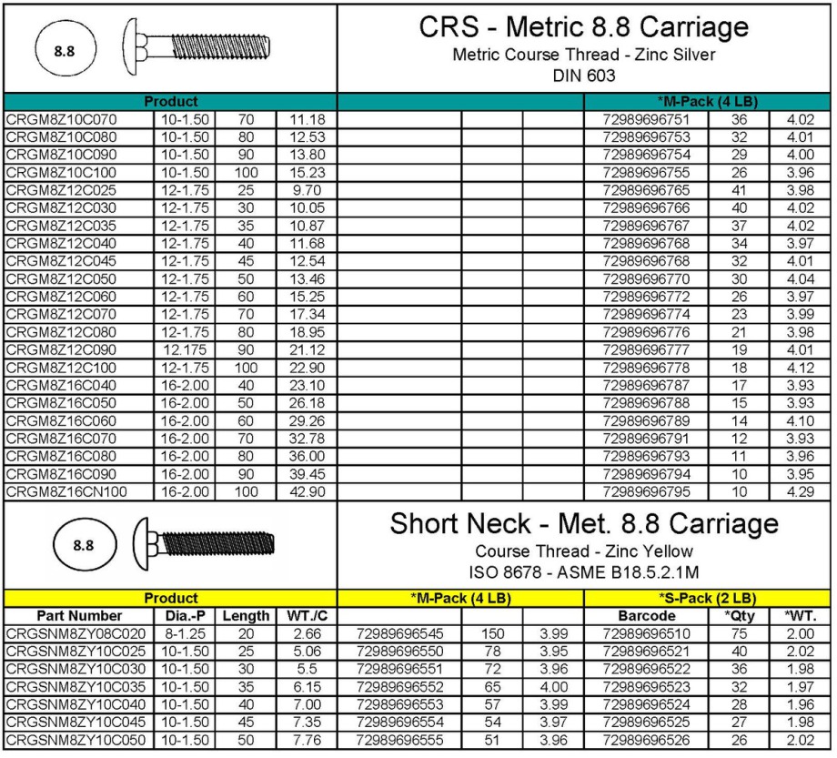 Quality Nut & Bolt Company - MET - CARRIAGE BOLTS