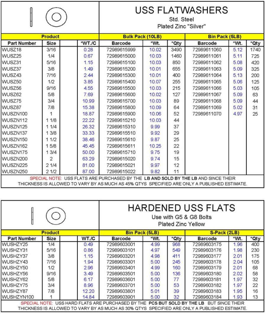 Texas Washers Dimensions