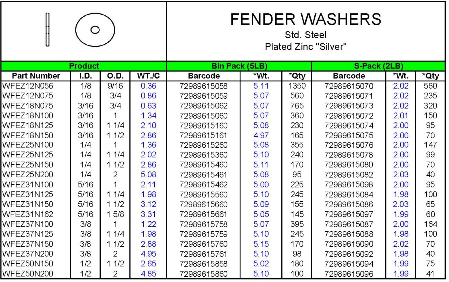 FENDER fender