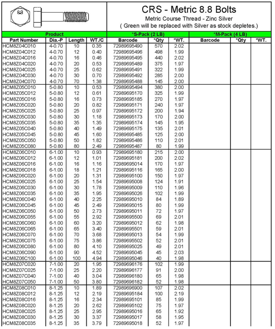 Quality Nut & Bolt Company - 8.8 Metric CRS Bolts
