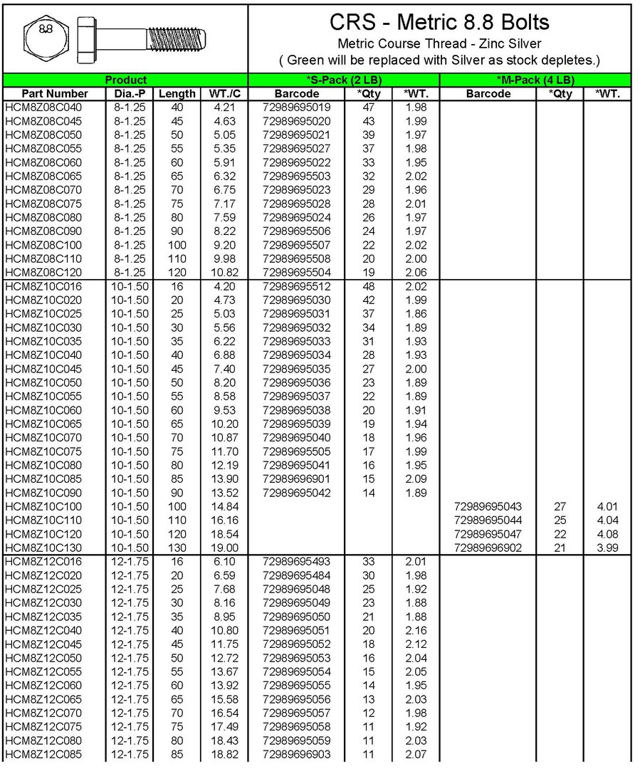 Quality Nut & Bolt Company - 8.8 Metric CRS Bolts