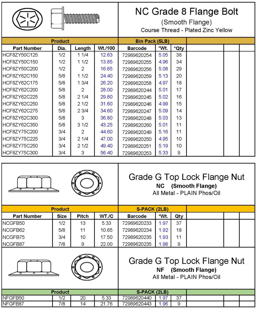Quality Nut & Bolt Company - NC GRD 8 FLANGE